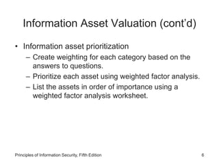 Lesson 2- Information Asset Valuation | PPT