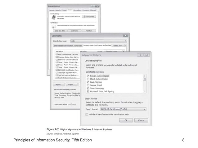 Lesson 2 Cryptography tools | PPT
