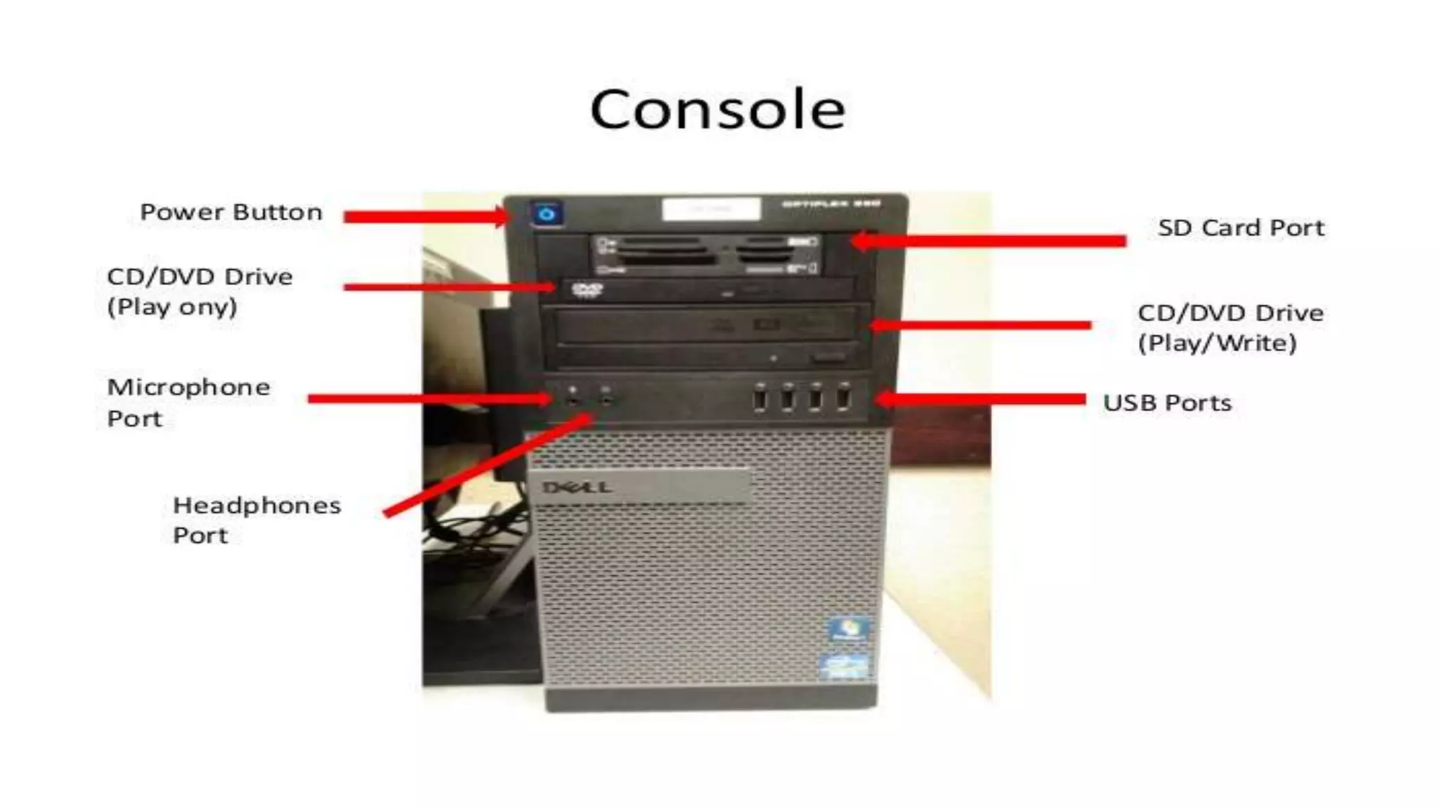 Introducing the Computer | PPT