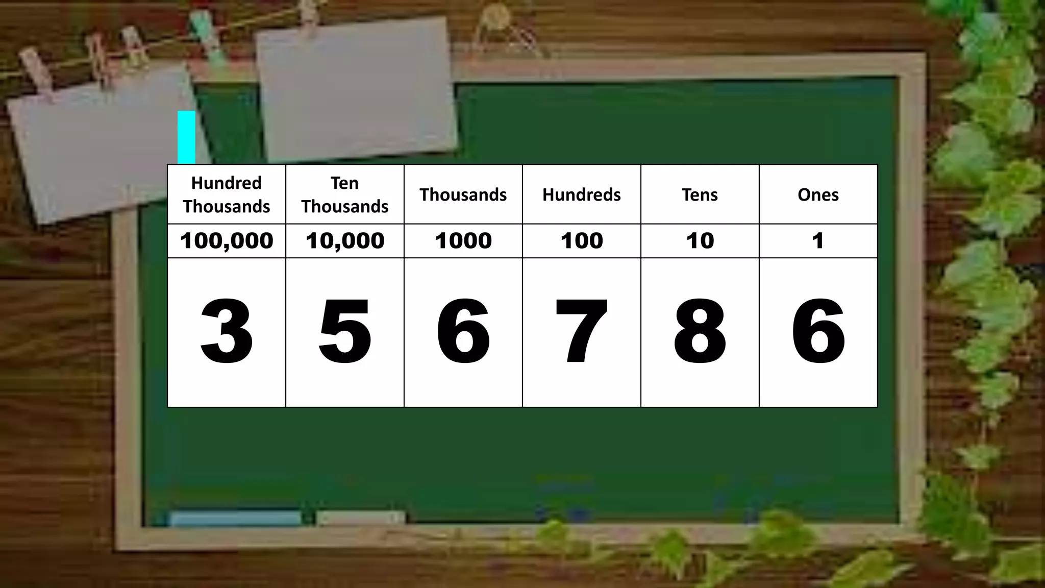 Lesson 2. Place Value through Hundred Thousands | PPTX