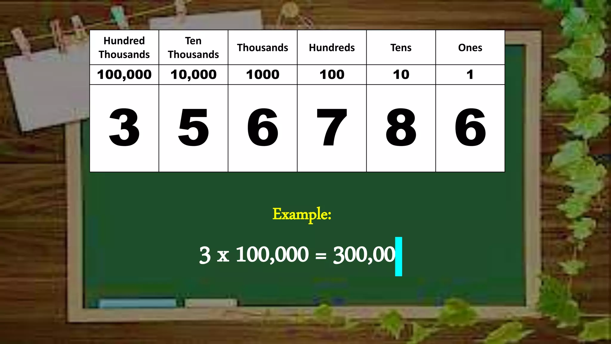 Lesson 2. Place Value through Hundred Thousands | PPTX