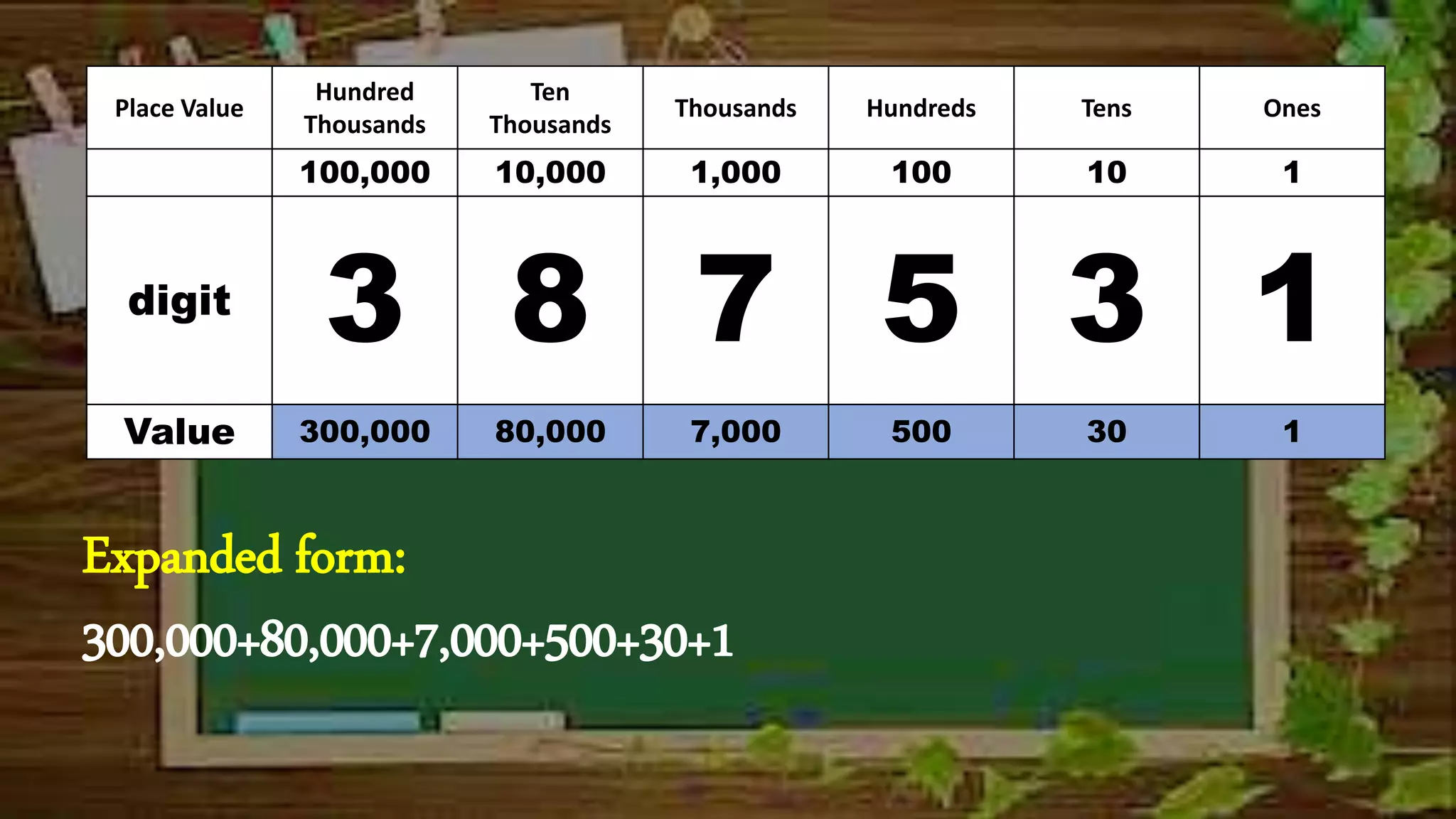 Lesson 2. Place Value through Hundred Thousands | PPTX