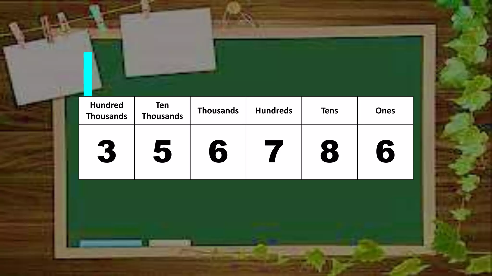 Lesson 2. Place Value through Hundred Thousands | PPTX