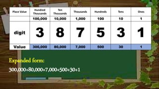 Lesson 2. Place Value through Hundred Thousands | PPTX