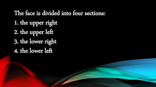 Portrait Drawing | PPTX