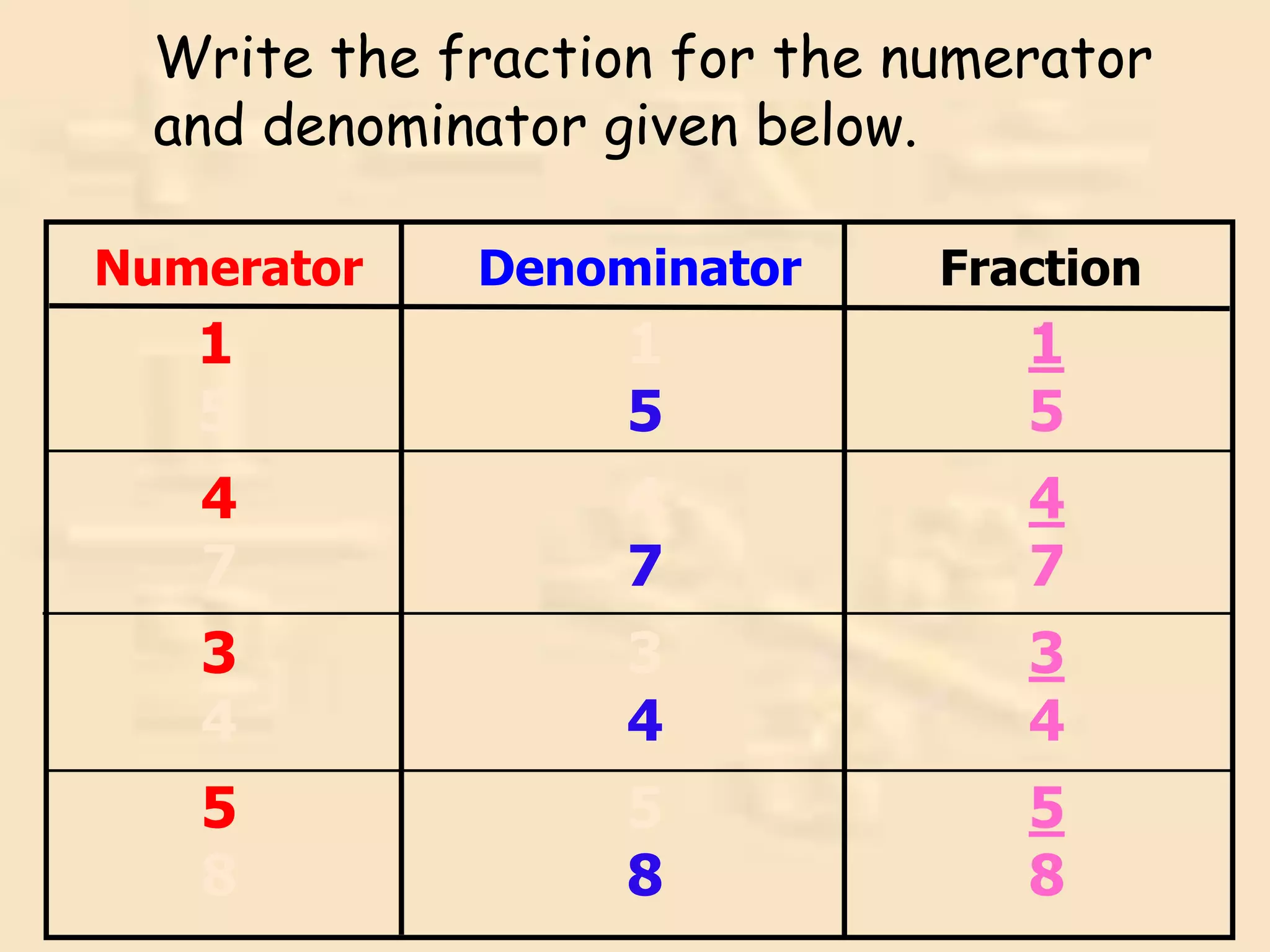 Parts of Fractions | PPT