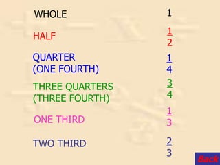 Parts of Fractions | PPT
