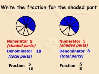 Parts of Fractions | PPT