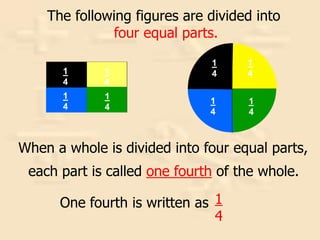 Parts of Fractions | PPT