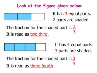 Parts of Fractions | PPT