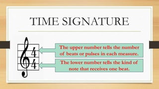 Time Signature | PPTX