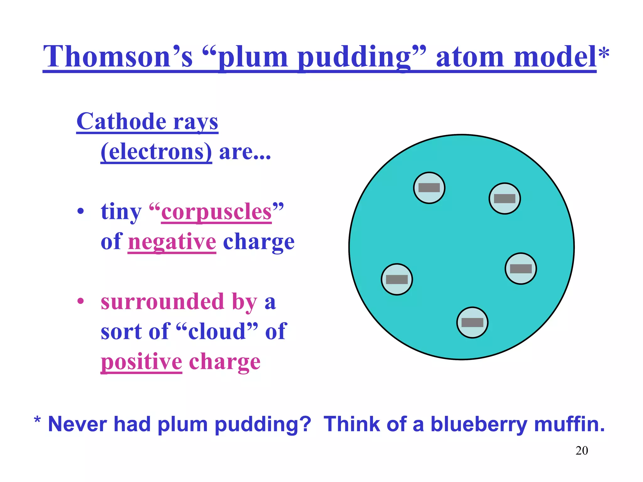 Lesson 2.1 Models of the Atom.ppt