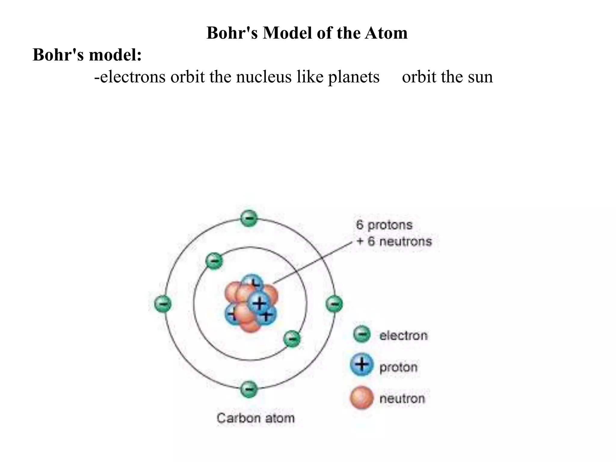 Lesson 2.1 Models of the Atom.ppt