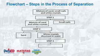 LESSON 2.pptx | Nail Care | Beauty