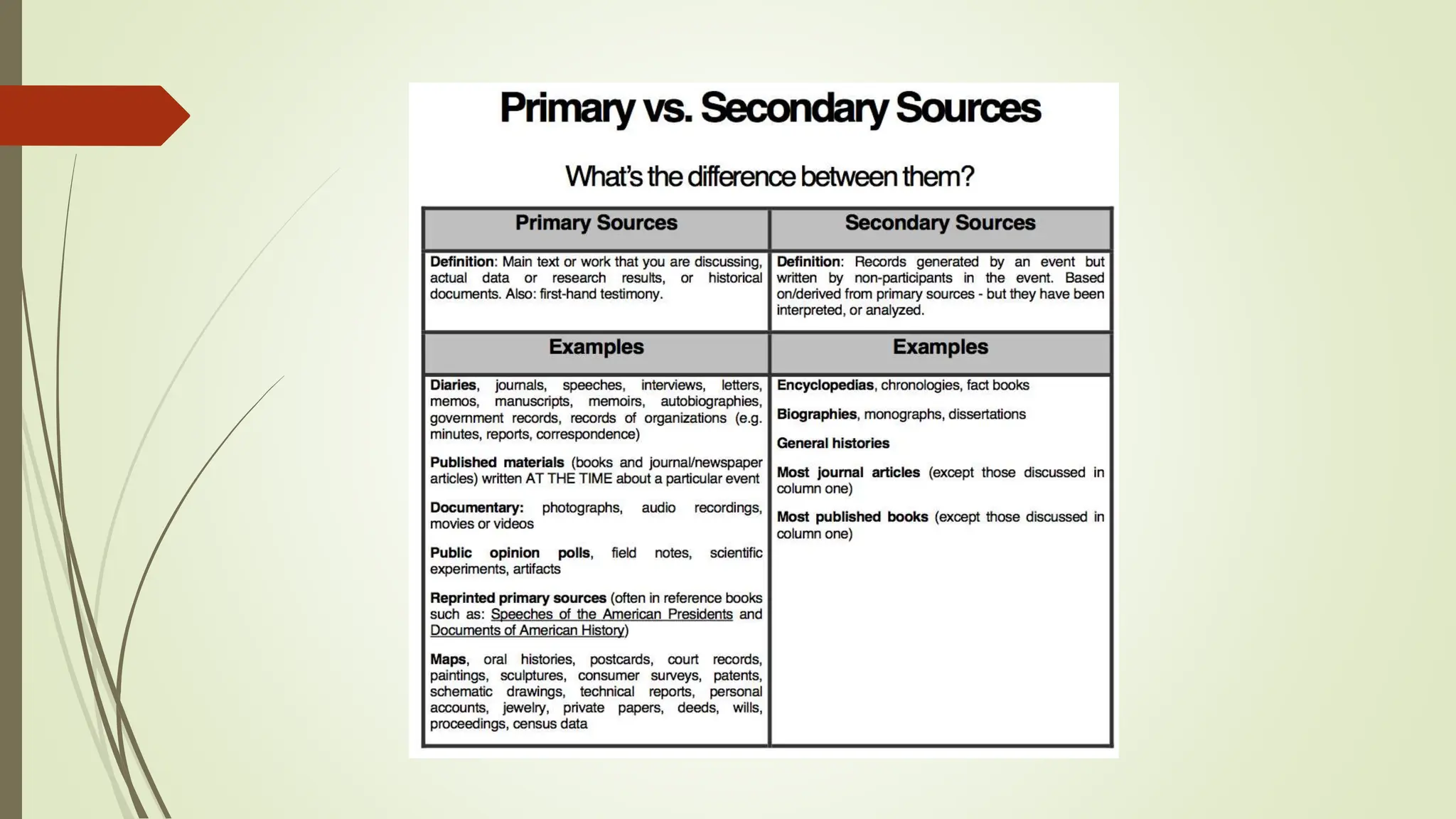 primary and secondary sources history.pptx