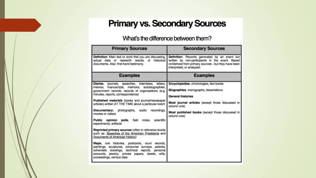 primary and secondary sources history.pptx | Secondary Education ...