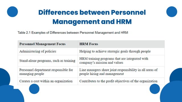 DEVELOPING AND IMPLEMENTING STRATEGIC HRM PLANS.pdf