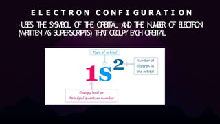 lesson 2.2 electron distribution.pptx