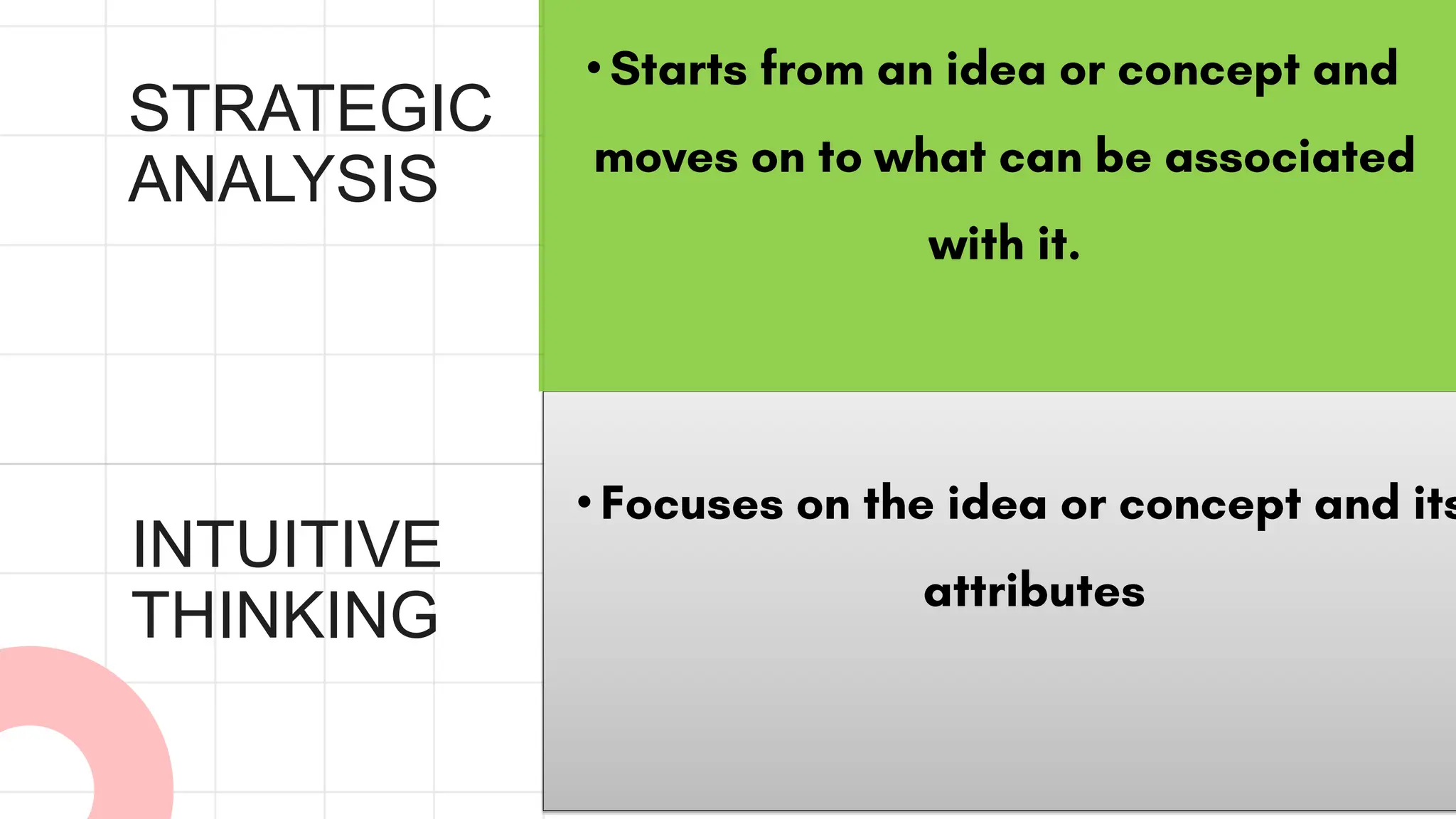 Understanding Strategic Analysis and Intuitive thinking | PPTX