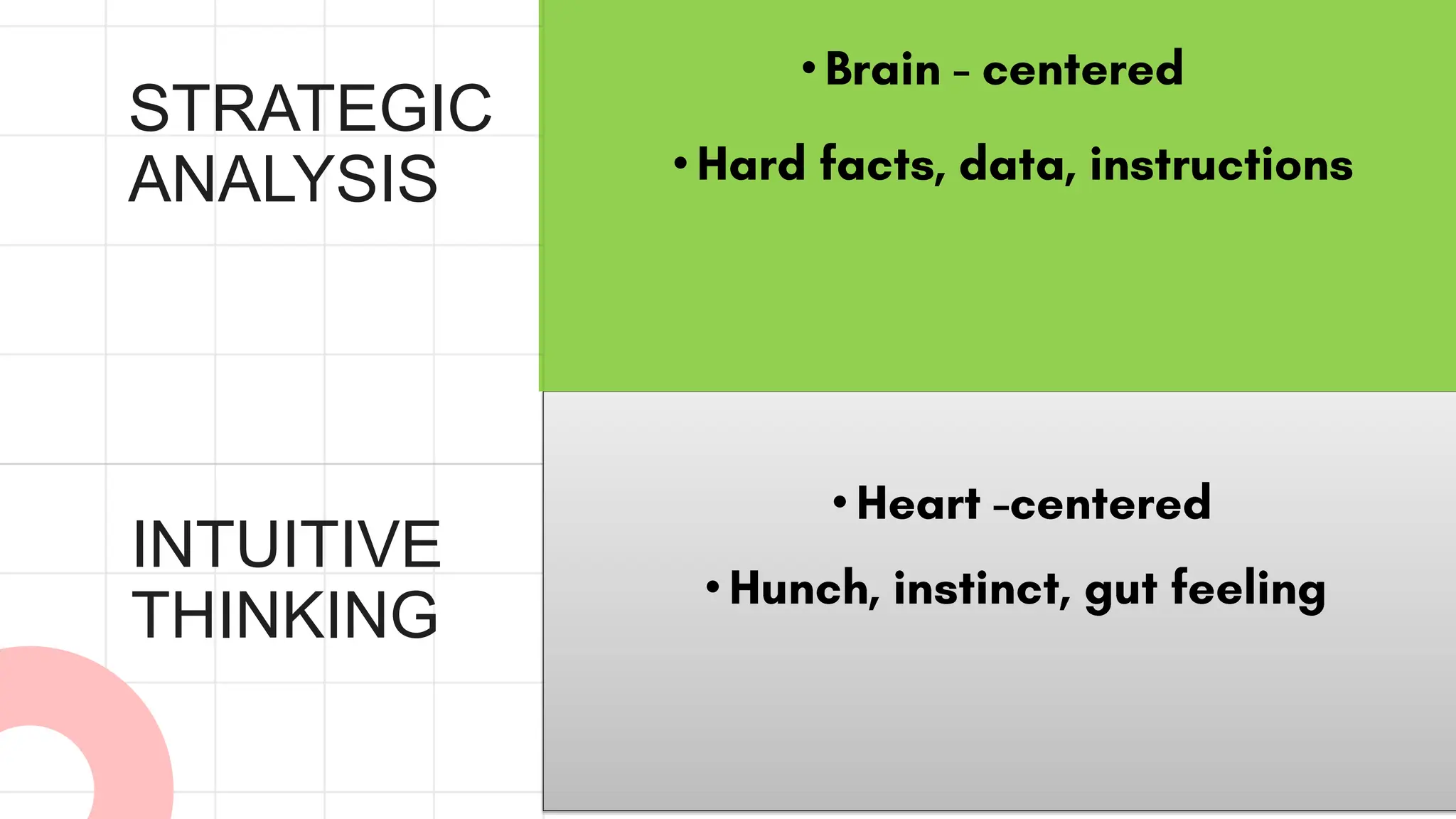 Understanding Strategic Analysis and Intuitive thinking | PPTX