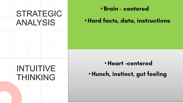 Understanding Strategic Analysis and Intuitive thinking | PPTX