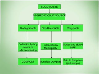Grade 9 Lesson 2: Community Health Problems | PPT