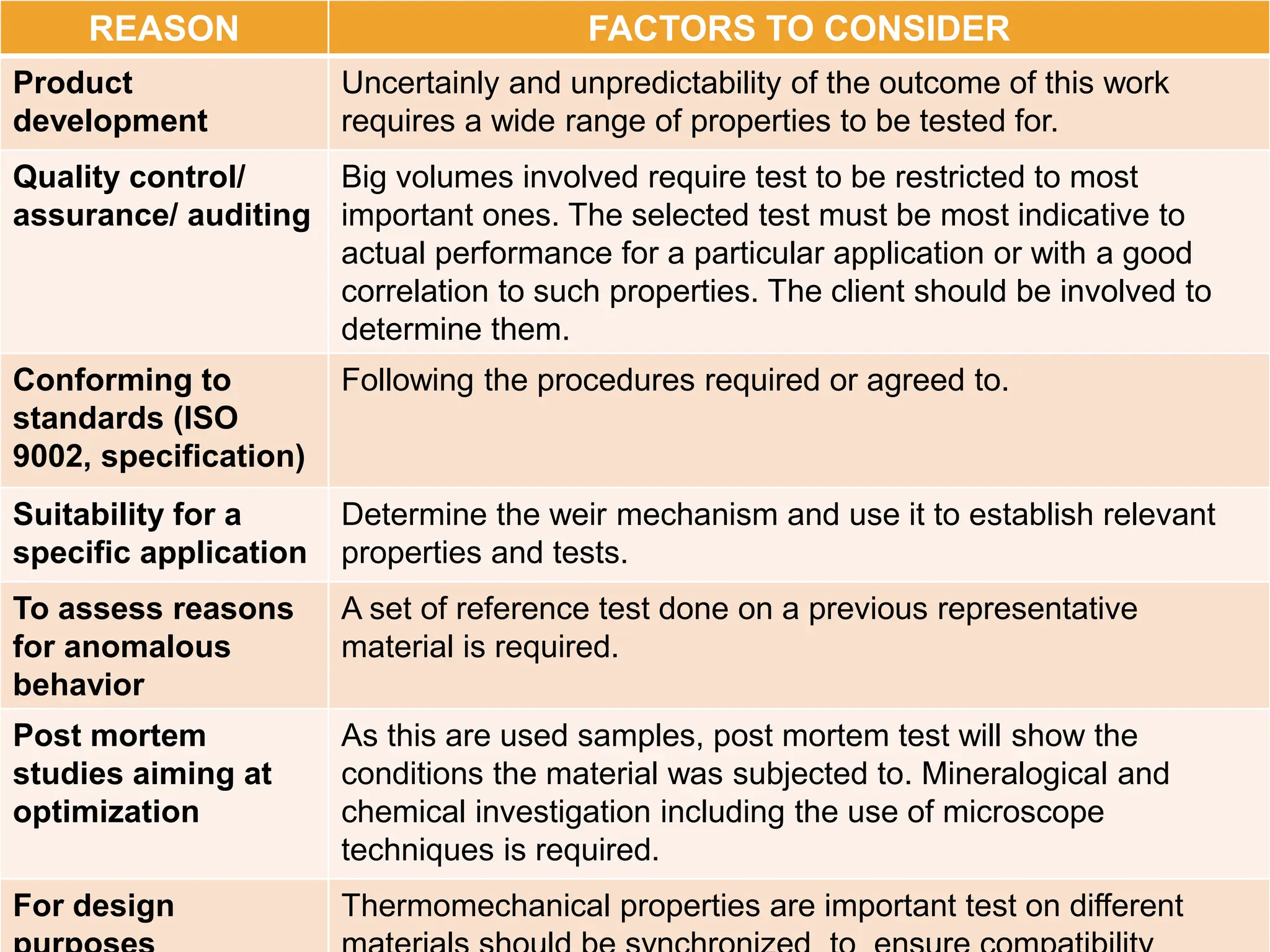 refractory engineering material guideline | PPT