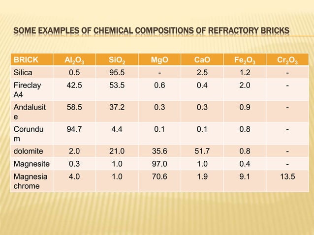 refractory engineering material guideline | PPT