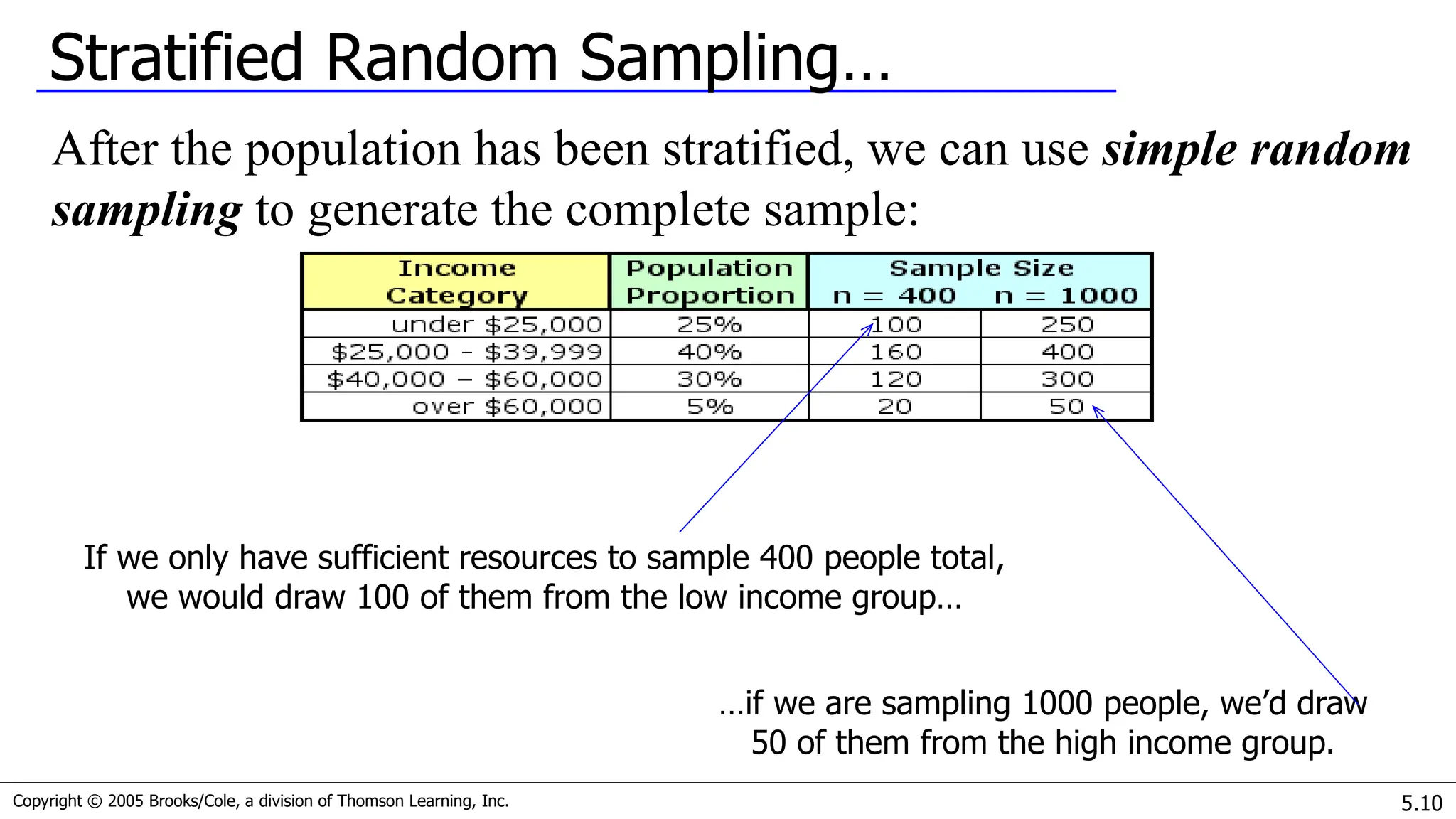 Lesson 2...STATISTICS.ppt Data collection | PPT