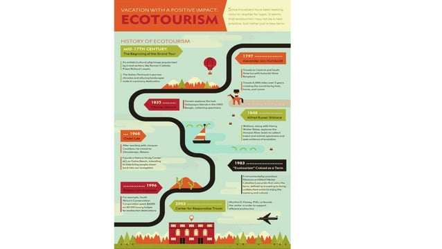 Lesson 2. Earth’s Bounty eco tourism management | PPTX
