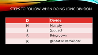 Lesson 2 - Long Division (Grade 9 Mathematics) | PPTX