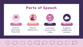 Lesson 2. Parts of SpeechLesson 2. Parts of Speech.pptx