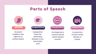 Lesson 2. Parts of SpeechLesson 2. Parts of Speech.pptx