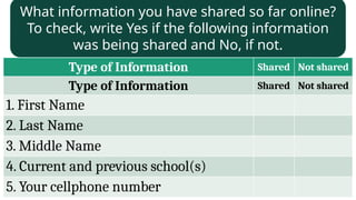 empowerment technology/ RULES AND NETIQUETE lesson 2.pptx