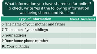 empowerment technology/ RULES AND NETIQUETE lesson 2.pptx