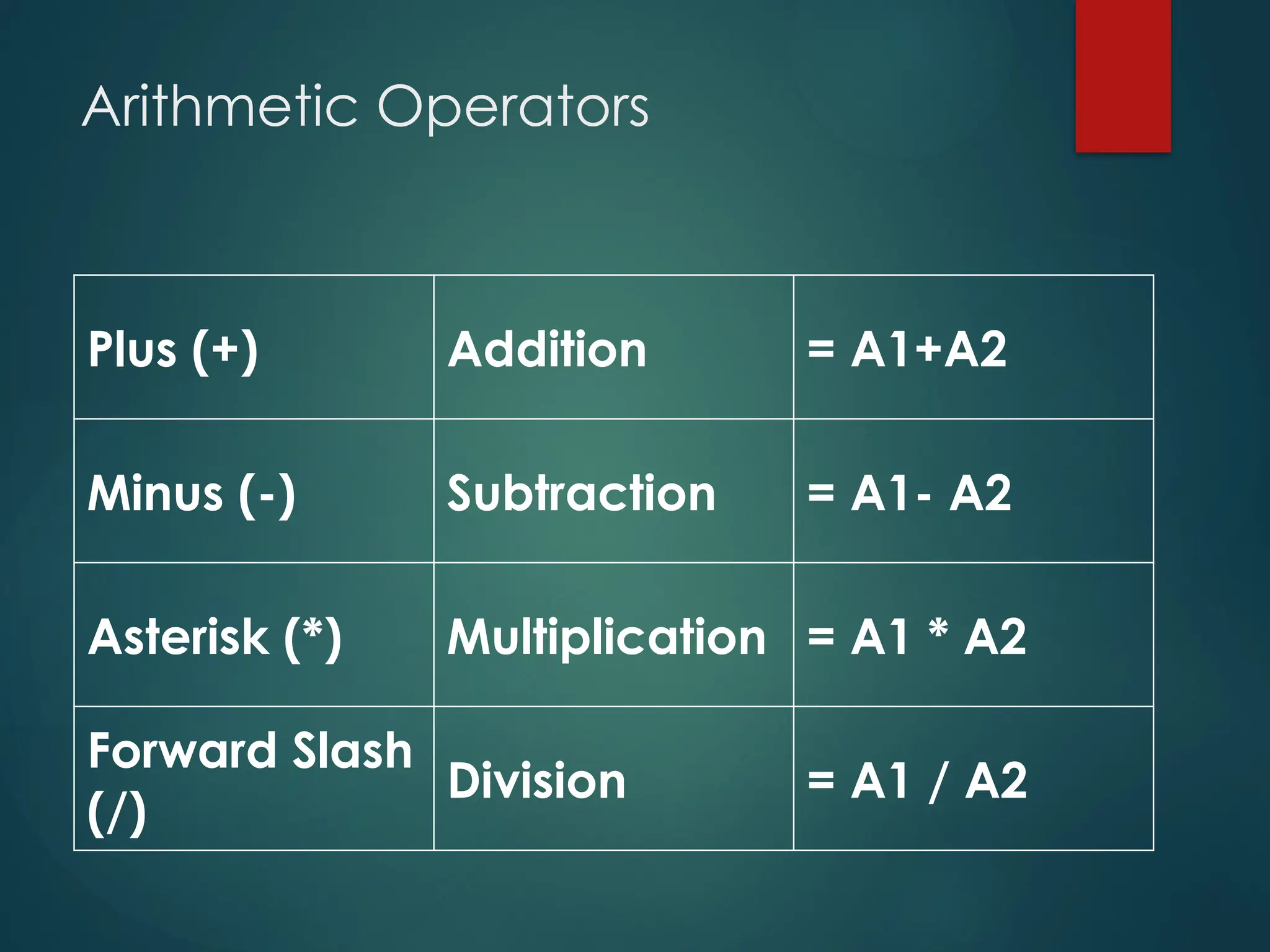 Lesson#2.2 - Excel Data Types and Mouse Pointers.pptx