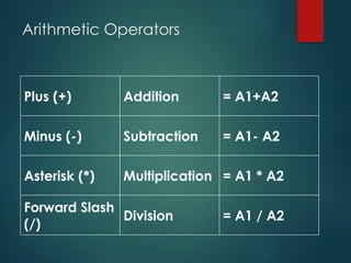 Lesson#2.2 - Excel Data Types and Mouse Pointers.pptx