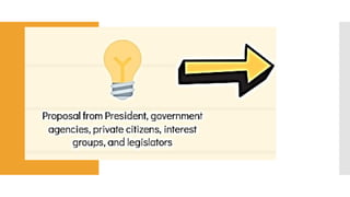 Lesson 2. Legislative process (Step-by-step procedure in making bill ...
