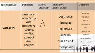 LESSON 2. TEXT STRUCTUREEAPPSUBJECTPPT.pptx | Technology & Computing