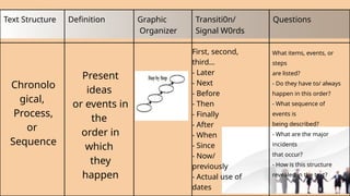 LESSON 2. TEXT STRUCTUREEAPPSUBJECTPPT.pptx | Technology & Computing