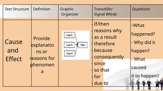 LESSON 2. TEXT STRUCTUREEAPPSUBJECTPPT.pptx | Technology & Computing