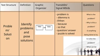 LESSON 2. TEXT STRUCTUREEAPPSUBJECTPPT.pptx | Technology & Computing