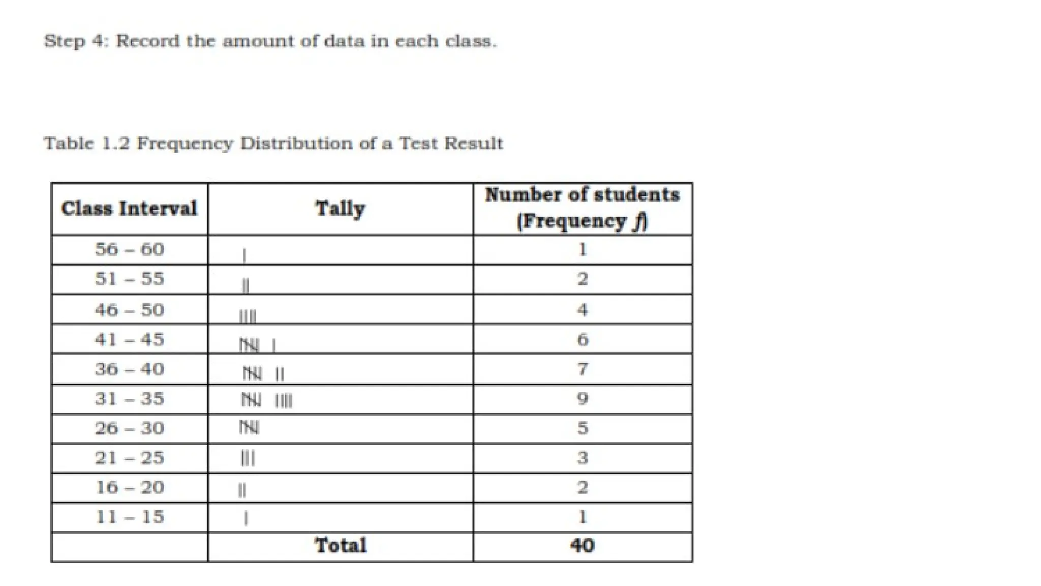 Frequency Distribution Table Mathematics 7 | PPTX