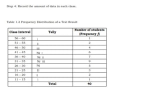 Frequency Distribution Table Mathematics 7 | PPT