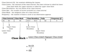Frequency Distribution Table Mathematics 7 | PPTX