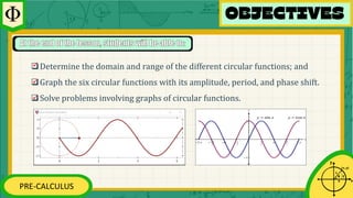 Lesson 2.3 Graphs of Circular Functions.pdf