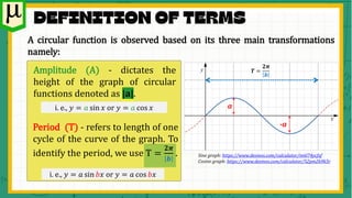 Lesson 2.3 Graphs of Circular Functions.pdf