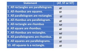properties of parallelogram square rectangle and rhombus | PPT