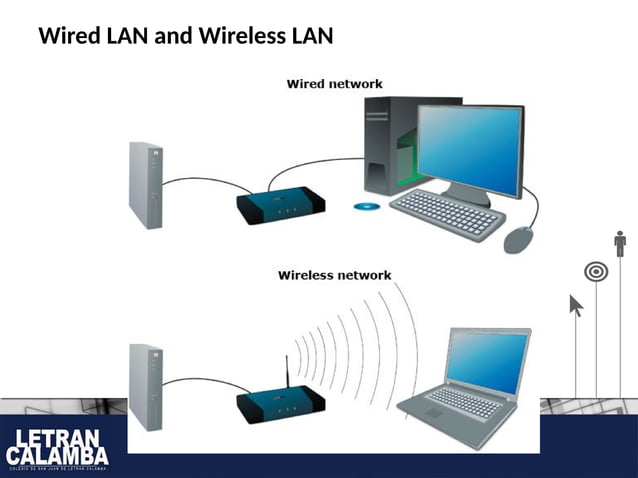 Lesson 2 - Intro to Remote access methods.pptx