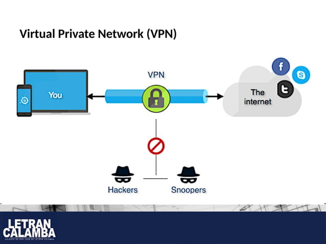 Lesson 2 - Intro to Remote access methods.pptx